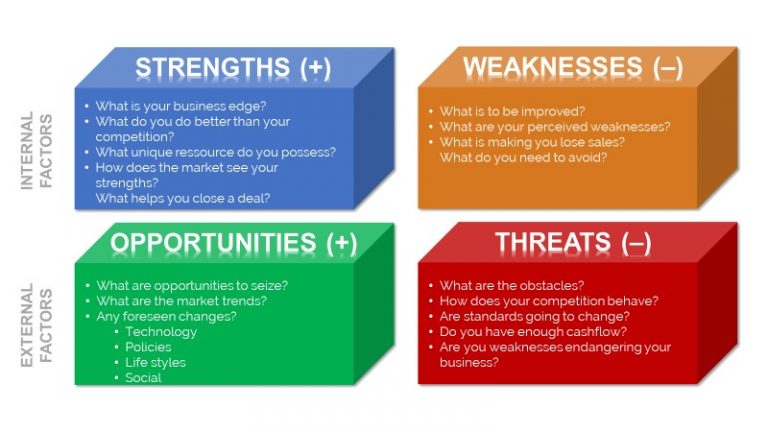 3 frameworks to help you plan a killer business strategy - DO Consulting